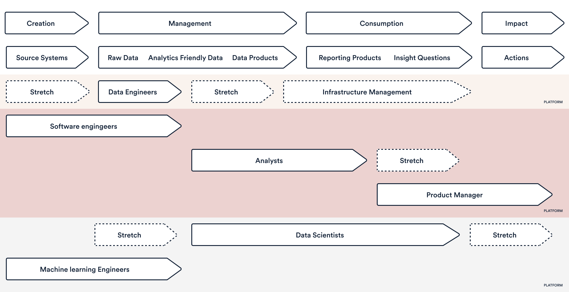 Our New Data Team Structure 7750
